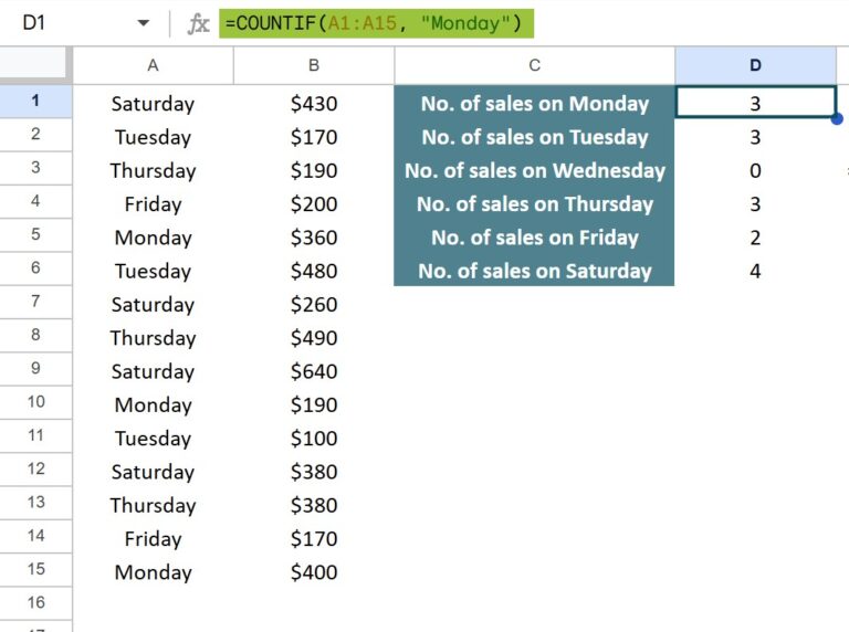 Tally in Google Sheets - Definition, Examples, Ways to Tally