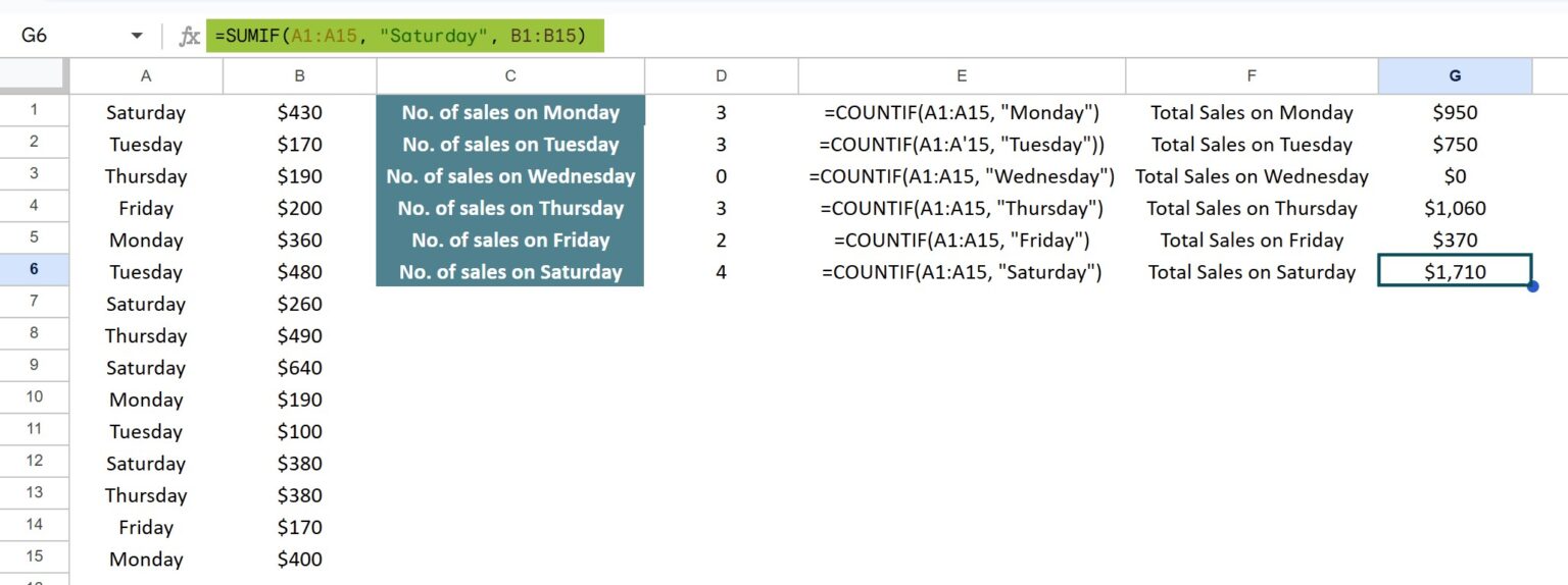Tally in Google Sheets - Definition, Examples, Ways to Tally