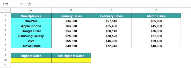 LARGE In Google Sheets - Definition, Examples, How To Use?