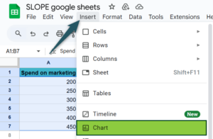SLOPE in Google Sheets - Definition, Formula, How to Calculate?