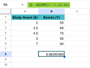 SLOPE in Google Sheets - Definition, Formula, How to Calculate?