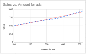 SLOPE in Google Sheets - Definition, Formula, How to Calculate?