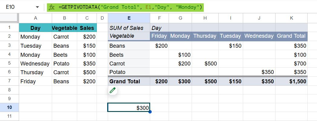 GETPIVOTDATA in Google Sheets - Definition, How to Use?