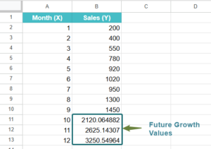 GROWTH Function in Google Sheets - Examples, How To Use?