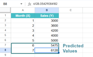 GROWTH Function in Google Sheets - Examples, How To Use?