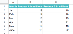 Comparison Chart in Google Sheets - Examples, How To Create?