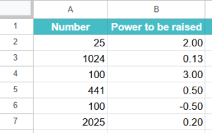 POWER in Google Sheets - Syntax, Examples, How To Use?