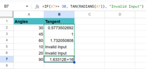 TAN Function in Google Sheet - Definition, Syntax, How to Use?