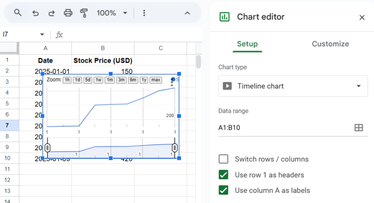 TIMELINE Chart in Google Sheets - Definition, How to Create?
