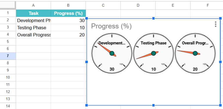 Gauge Chart in Google Sheets - Examples, How To Create?