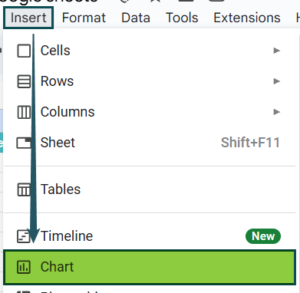 Gauge Chart in Google Sheets - Examples, How To Create?