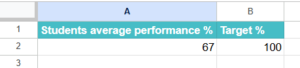 Gauge Chart in Google Sheets - Examples, How To Create?