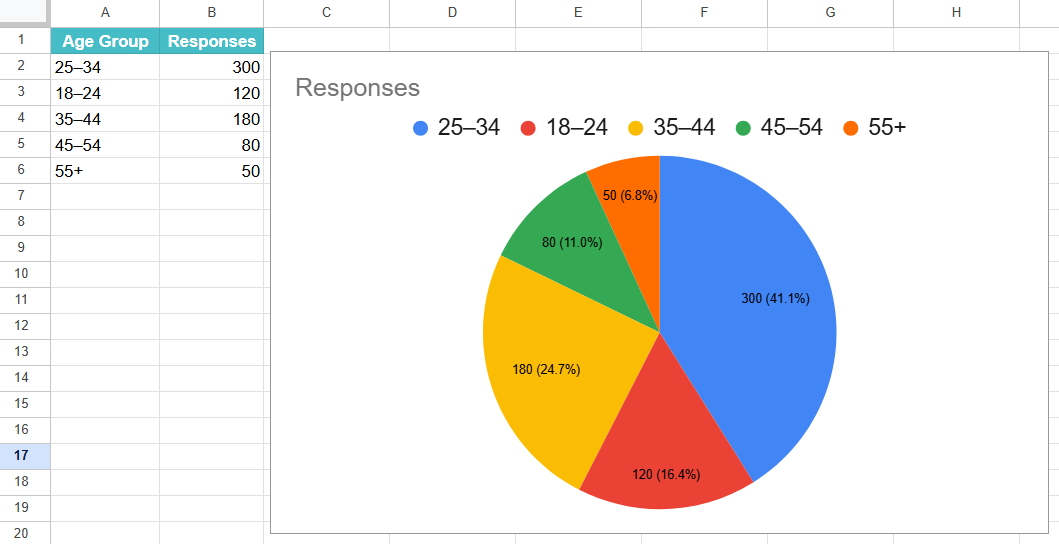 Rotate Pie Chart in Google Sheets - Examples, How to Rotate?