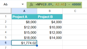 NPV Function in Google Sheets - Syntax, Examples, How To Use?