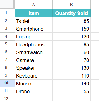 SORT Function in Google Sheets - Examples, How To Use?