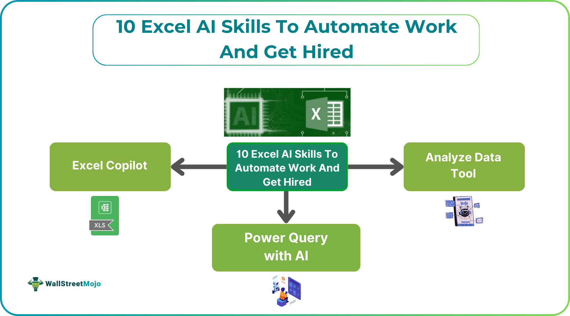 10 Excel AI Skills To Automate Work And Get Hired