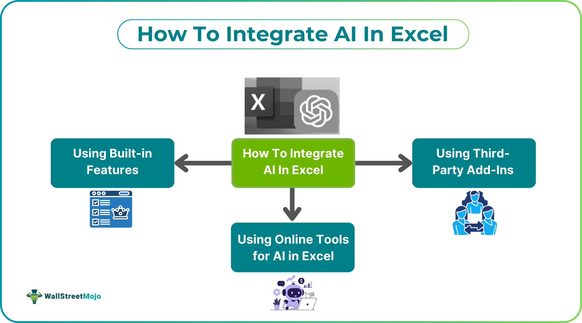 How To Integrate AI In Excel: Step-By-Step Guide For Smarter Automation