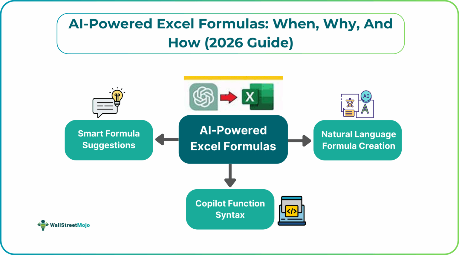AI-Powered Excel Formulas: When, Why, And How (2026 Guide)
