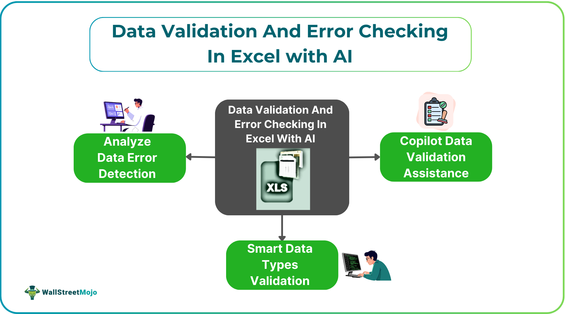 Data Validation And Error Checking In Excel With AI (2026 Complete Guide)