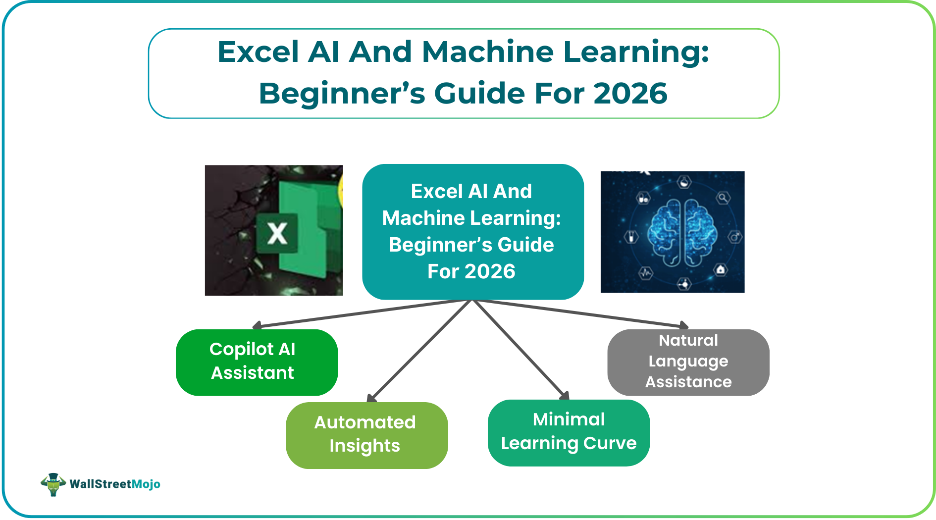 Excel AI And Machine Learning: Beginner's Guide For 2026