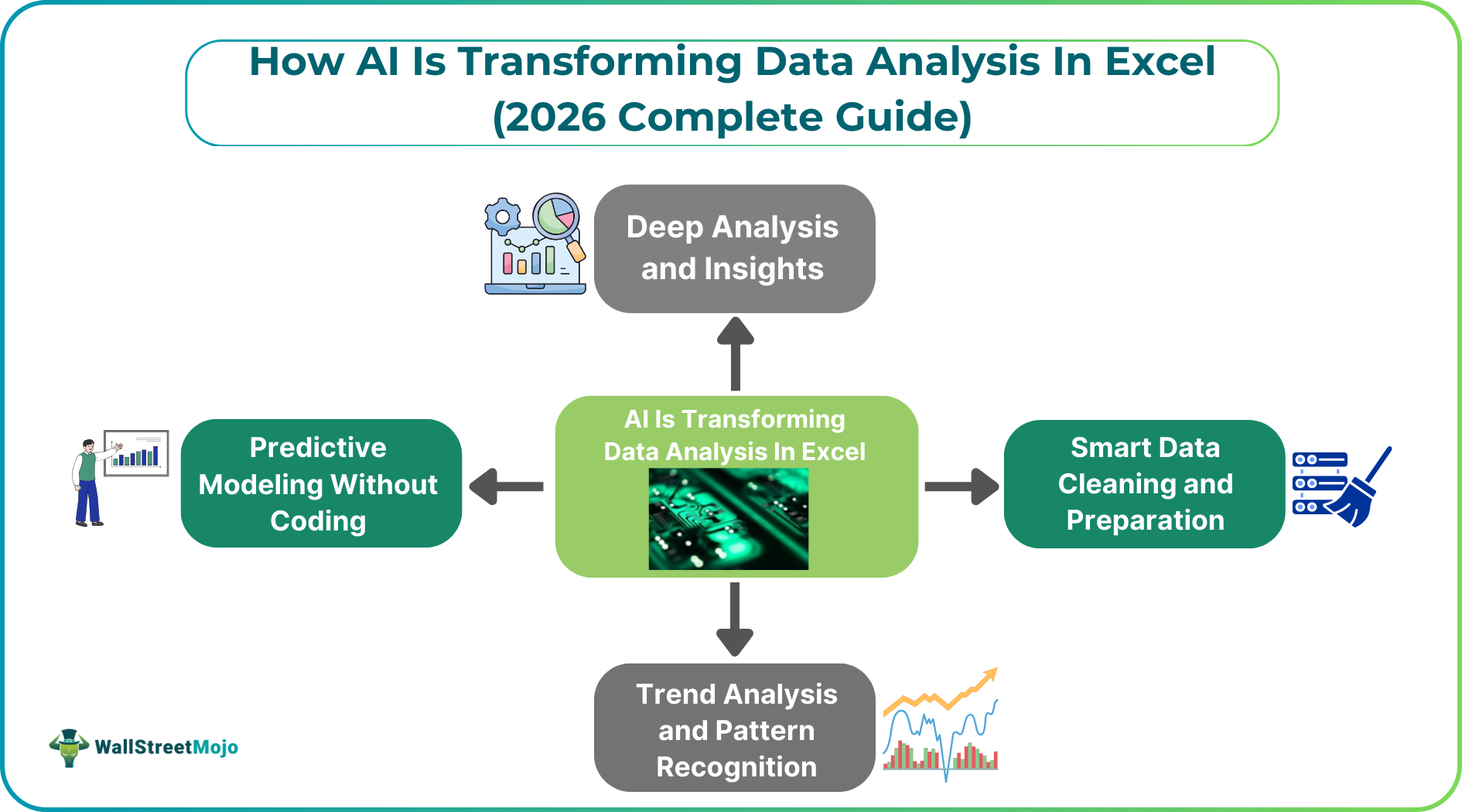 How AI Is Transforming Data Analysis In Excel (2026 Complete Guide)