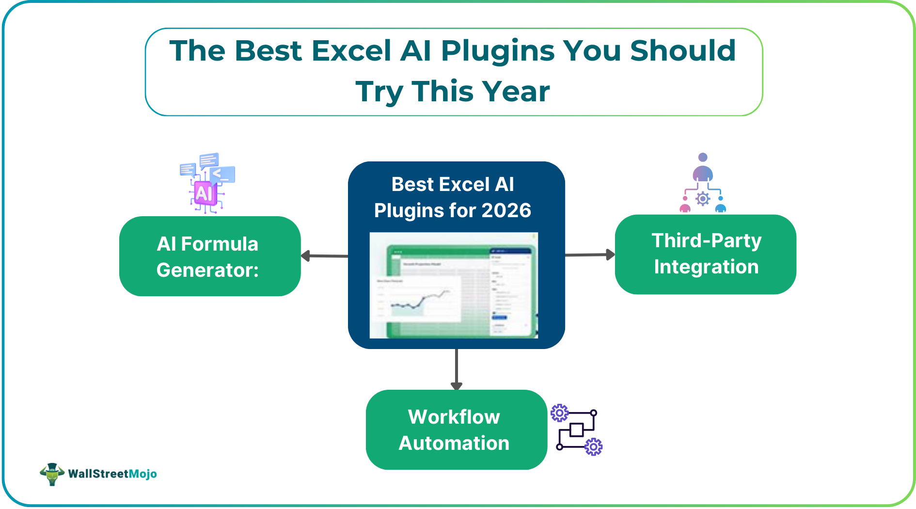 Top 10 Best Excel AI Plugins for 2026 and Its Differences