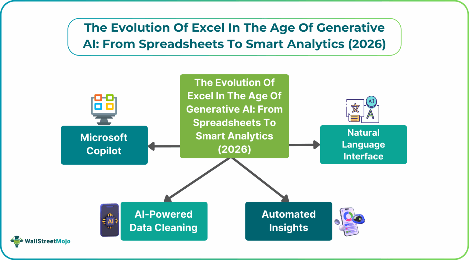 Excel’s Journey Before Generative AI | Challenges & Limitations