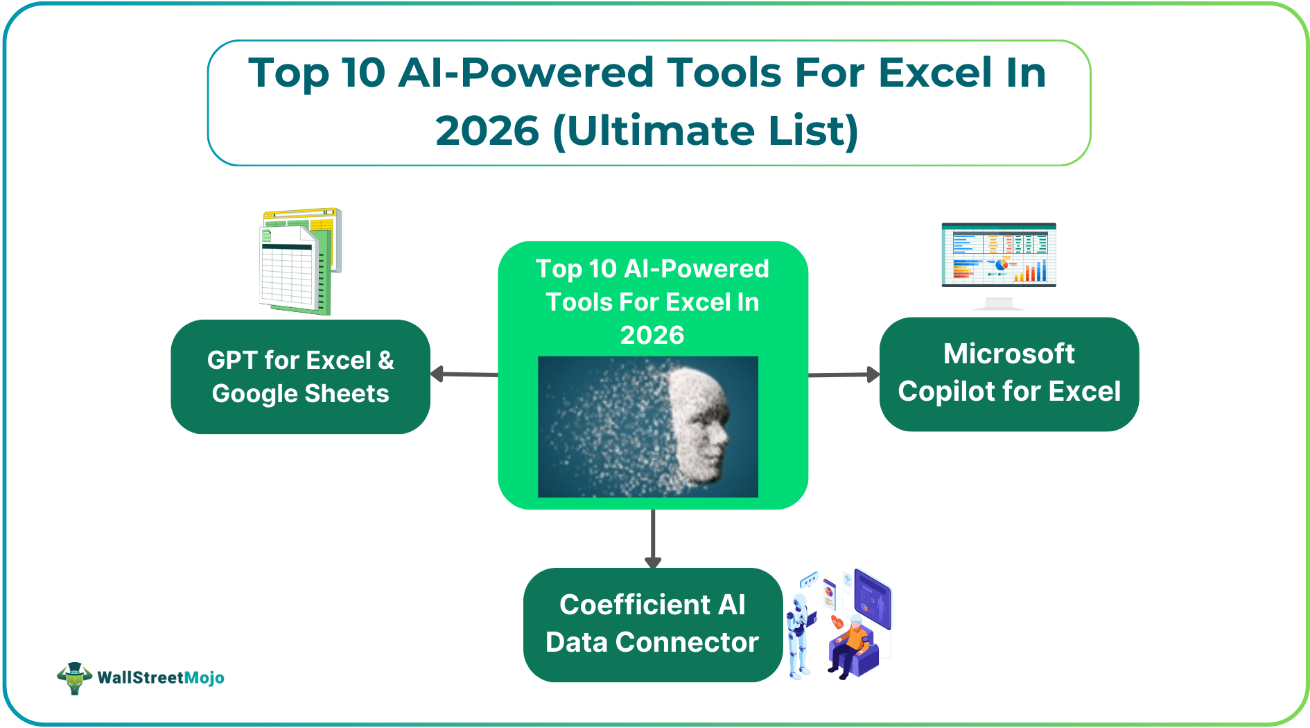 Top 10 AI-Powered Tools For Excel In 2026 (Ultimate List)