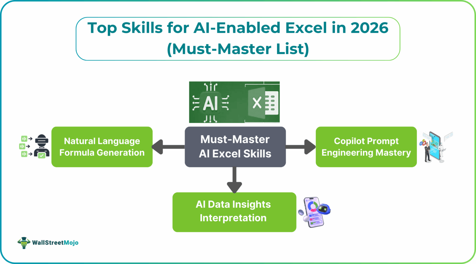 Top Skills for AI-Enabled Excel in 2026 (Must-Master List)