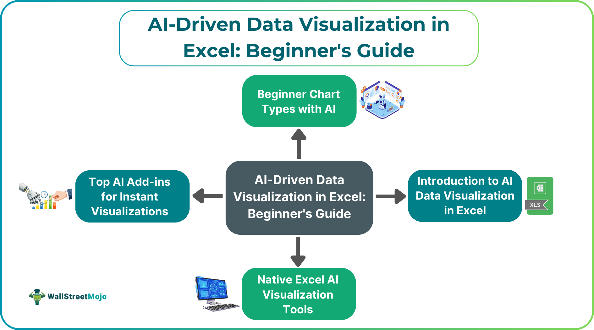 AI-Driven Data Visualization in Excel: Beginner's Guide (2026)