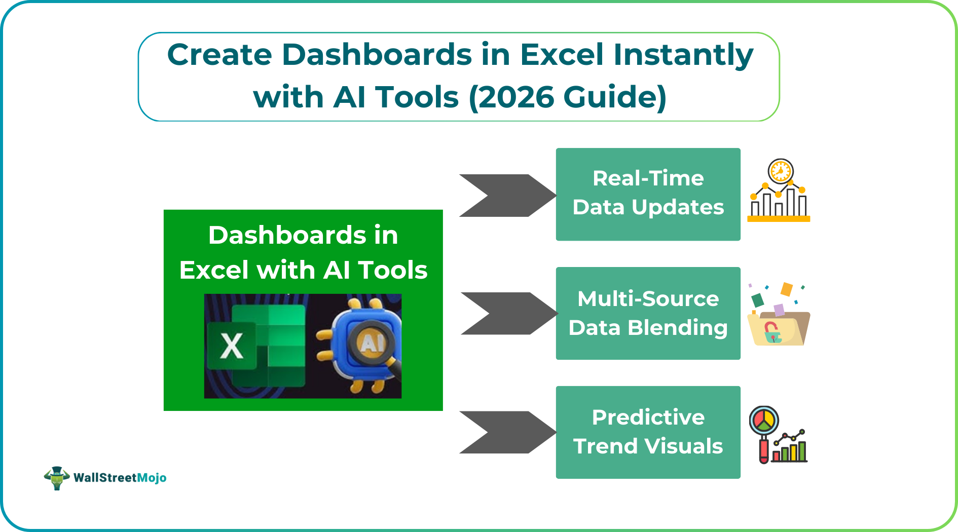 Create Dashboards in Excel Instantly with AI Tools (2026 Guide)