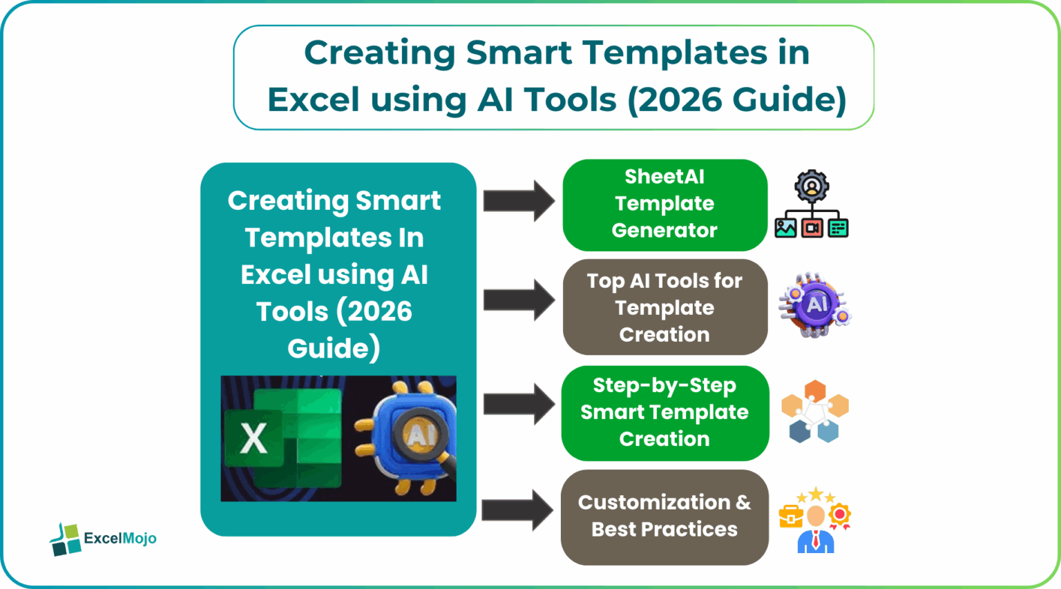 Creating Smart Templates In Excel using AI Tools (2026 Guide)
