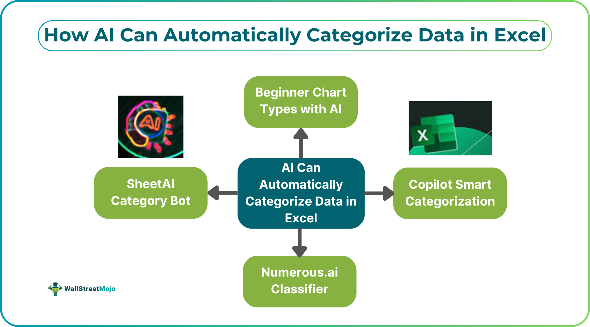 How AI Can Automatically Categorize Data In Excel (2026 Guide)