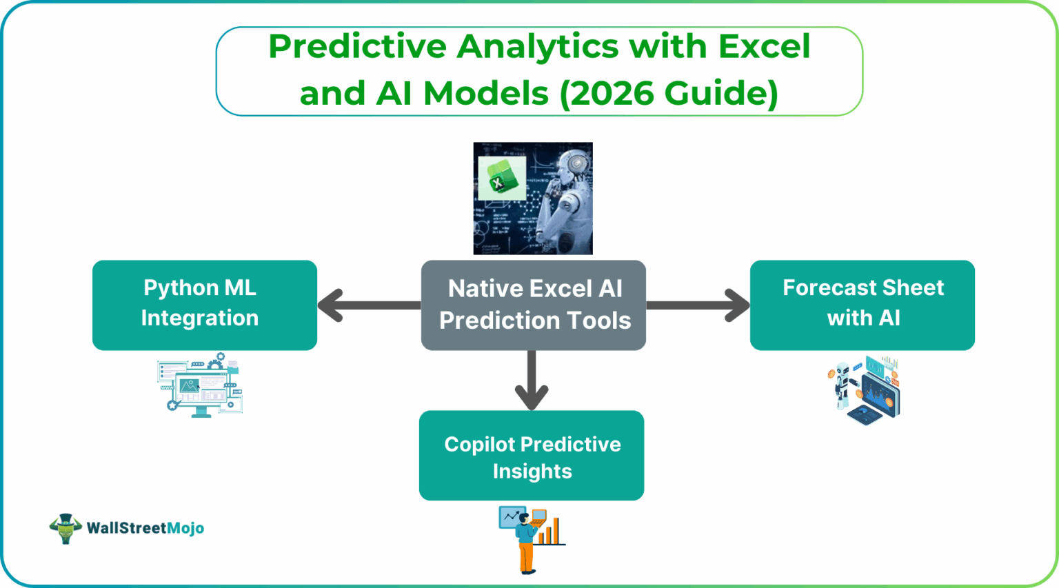 Predictive Analytics With Excel And AI Models (2026 Guide)
