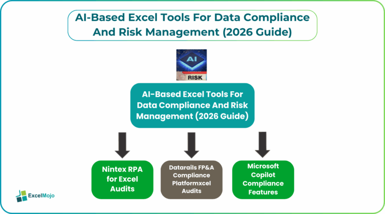 AI-Based Excel Tools For Data Compliance And Risk Management (2026 Guide)
