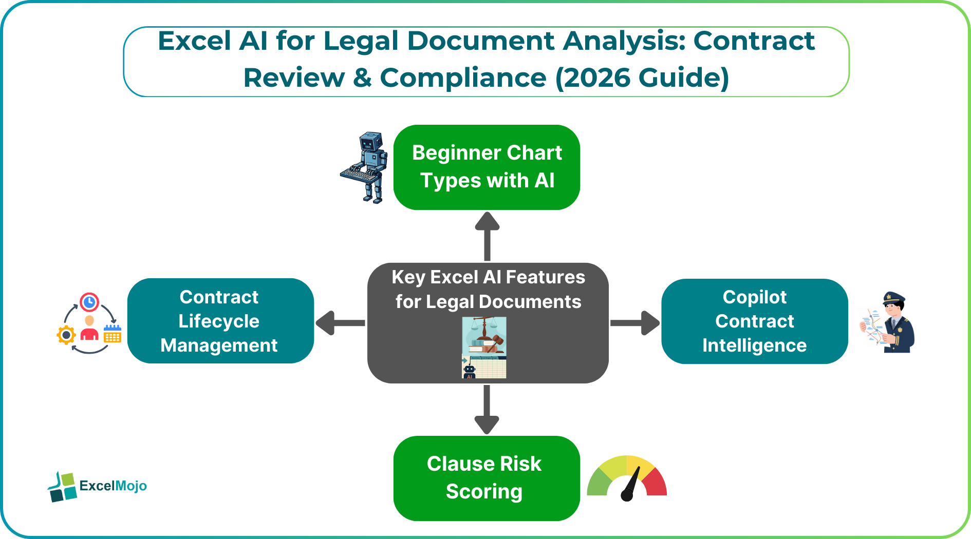 Excel AI For Legal Document Analysis: Contract Review & Compliance ...