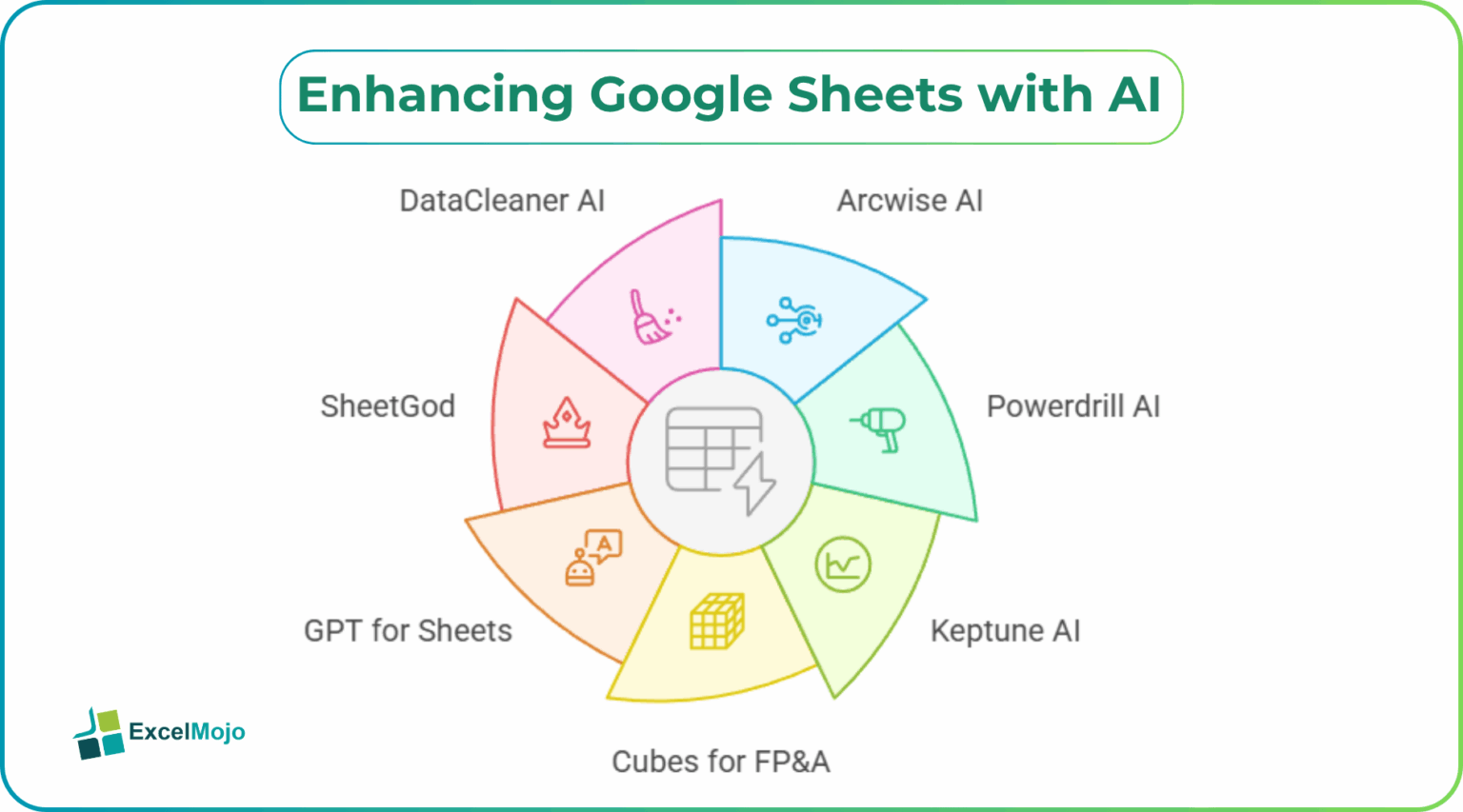 Top 7 Google Sheets AI add‑ons for Instant Automation