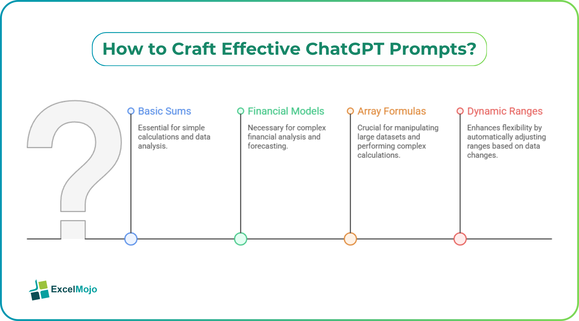 ChatGPT Excel Formulas Made Simple